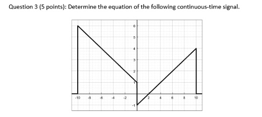 SOLVED: Question 3 (5 points): Determine the equation of the following ... SOLVED: Question 3 (5 points): Determine the equation of the following ...