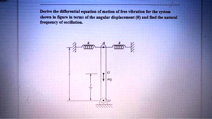 SOLVED: Derive the differential equation of motion of free vibration for the system shown in ...