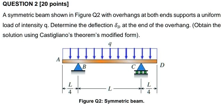 SOLVED: QUESTION 2 [20 points] A symmetric beam shown in Figure Q2 with ...