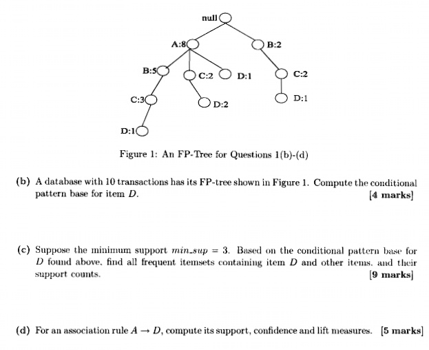 SOLVED: Figure 1: An FP-Tree for Questions 1(b)-(d) (b) A database with 10 transactions has its ...