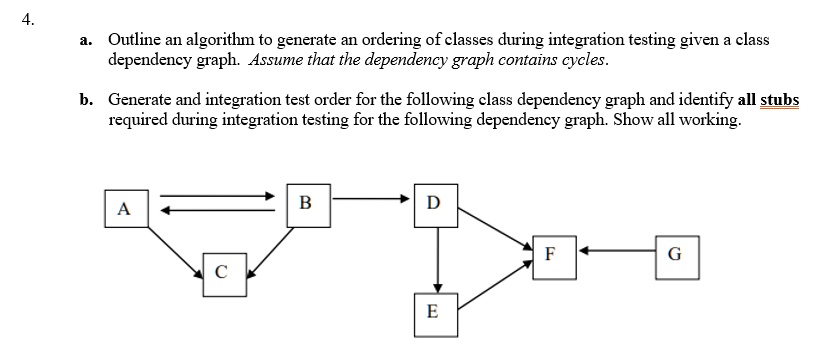 Solved 4 Outline An Algorithm To Generate An Ordering Of Classes 8032