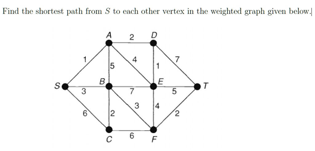 Find the shortest path from S to each other vertex in the weighted ...