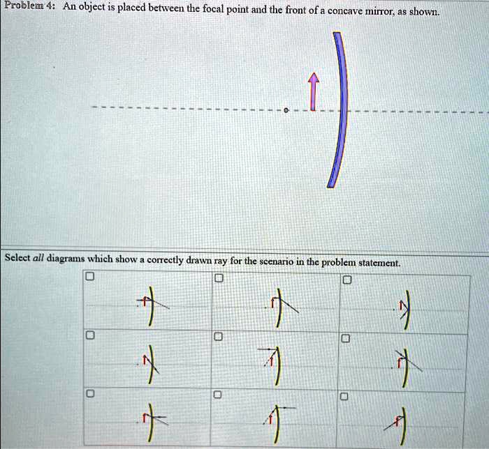 Problem 4: An object is placed between the focal point and the front of ...