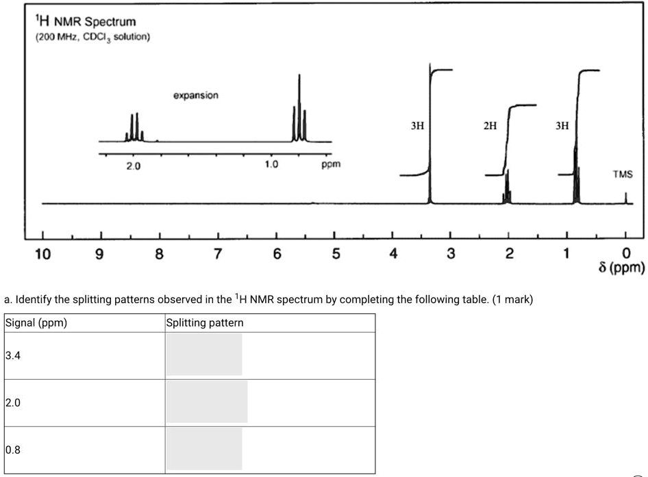 h nmr spectrum 200 mhz cdci solulion expansion 3h 2h 3h 20 pzm tms 10 6 ...
