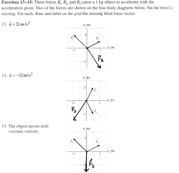 SOLVED: Exercises 13-15: Three forces F1, F2, and F3 cause a 1 kg object to accelerate with the ...
