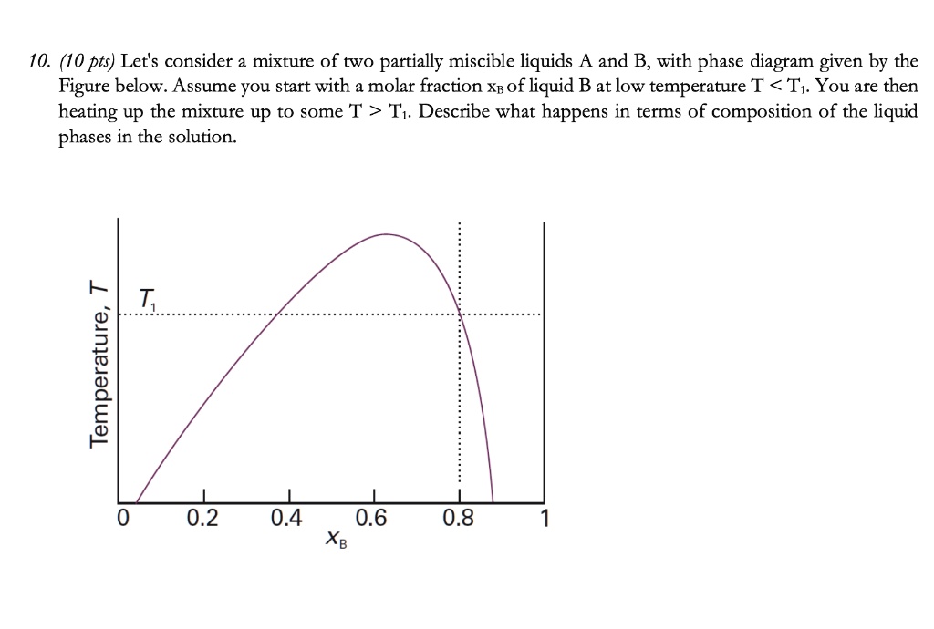 SOLVED: 10. (10 pts) Let's consider a mixture of two partially miscible liquids A and B, with ...