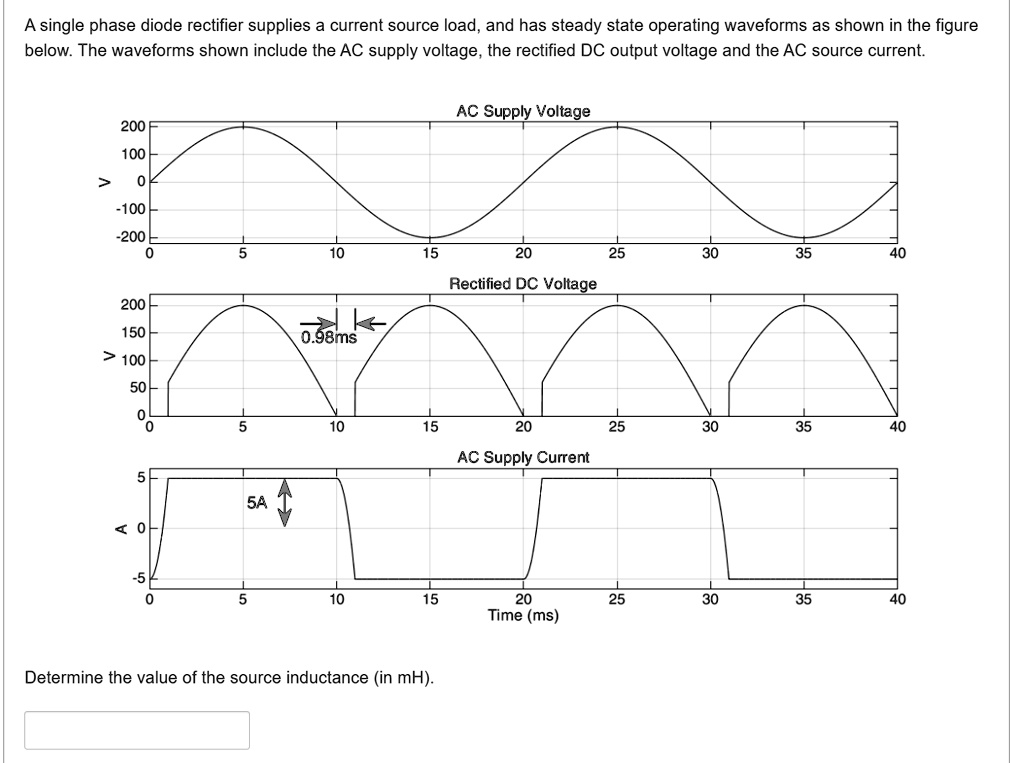A single phase diode rectifier supplies a current source load, and has steady state operating ...