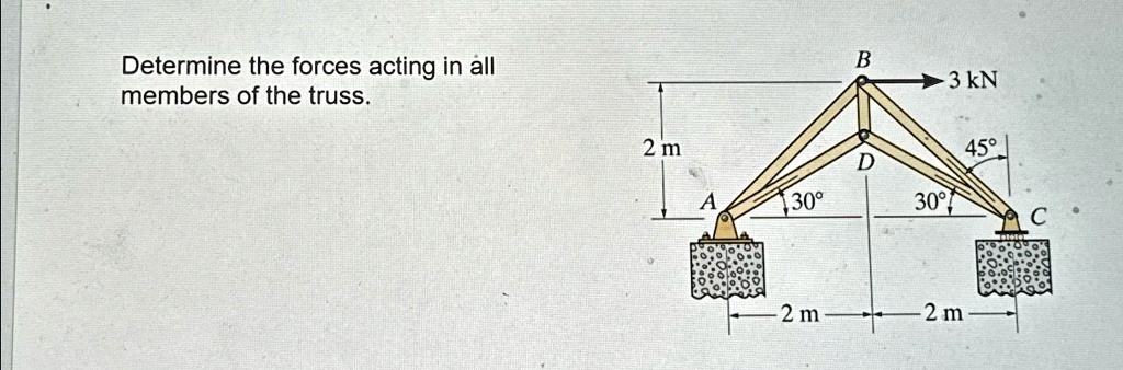 [GET ANSWER] Determine the forces acting in all members of the truss.