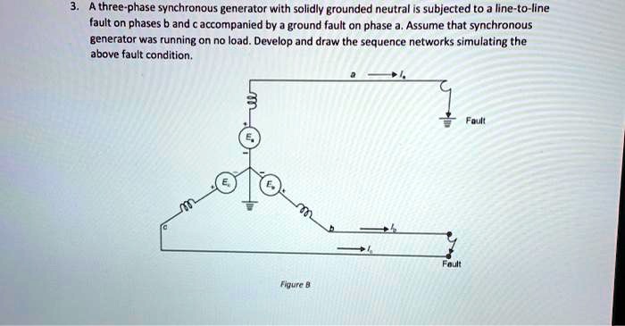 SOLVED: A three-phase synchronous generator with solidly grounded neutral is subjected to a line ...