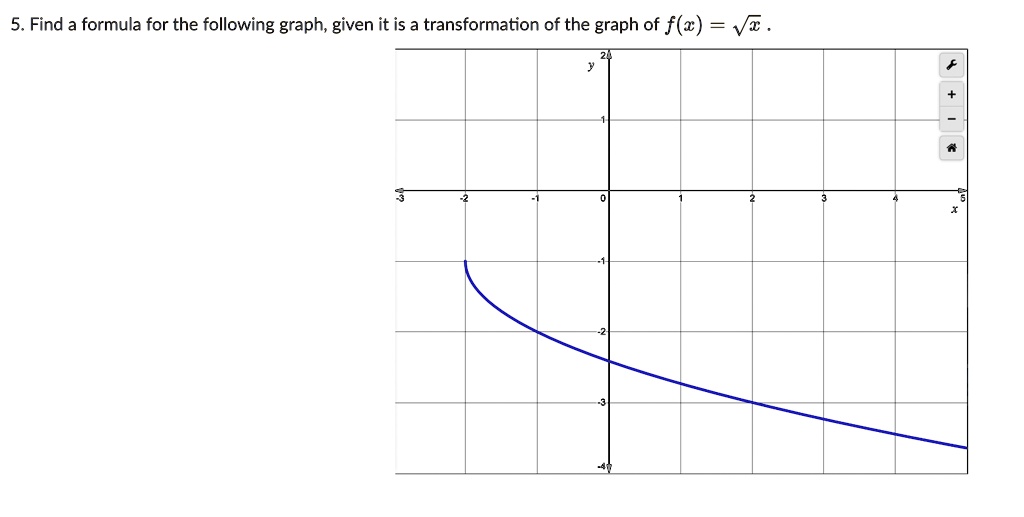 5. Find a formula for the following graph, given it is a...