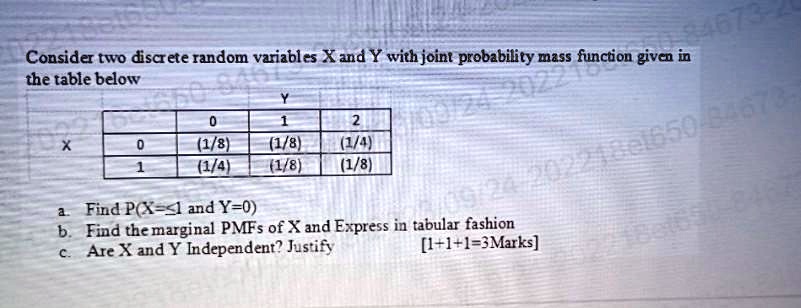 SOLVED: Texts: Consider two discrete random variables X and Y with joint probability mass ...