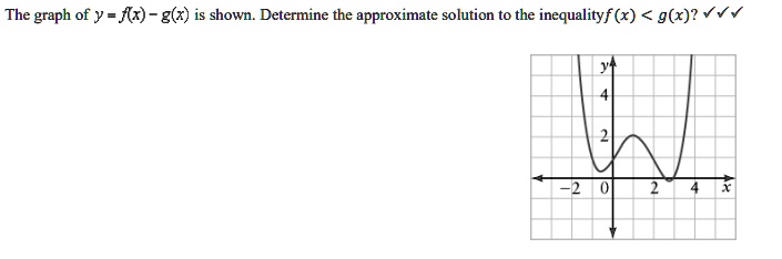 The graph of y = f(x) - g(x) is shown. Determine the approximate solution to the inequality f(x)