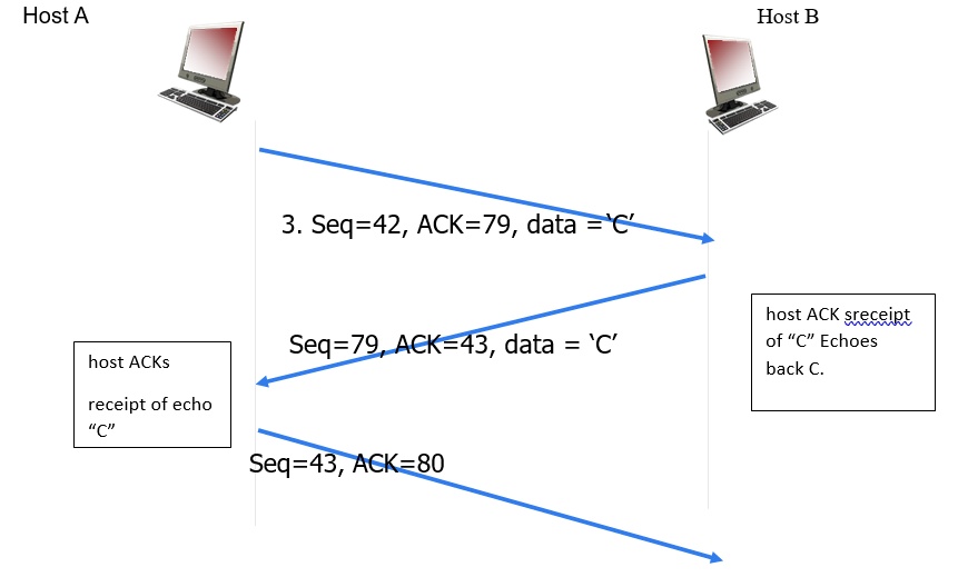 SOLVED: Look at the diagram below. A few seconds after the user types the letter "C", the user ...