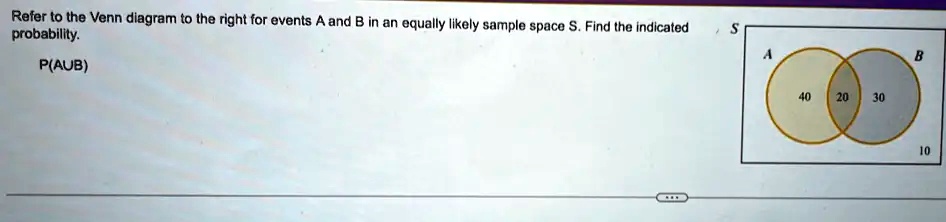 Refer to the Venn diagram to the right for events A and B in an equally ...