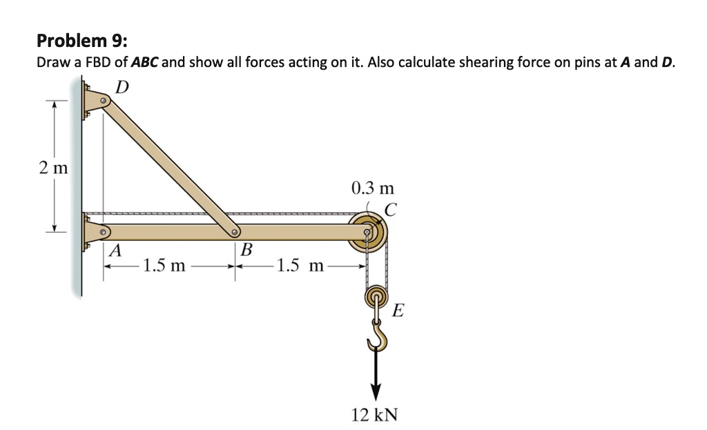 SOLVED: Draw a FBD of ABC and show all forces acting on it. Also ...