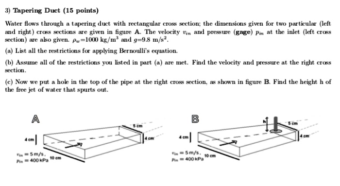 3 tapering duct 15 points water how through tapering duct with ...