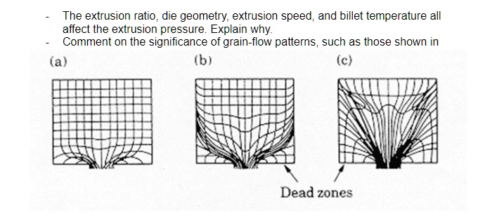 SOLVED: The extrusion ratio, die geometry, extrusion speed, and billet ...