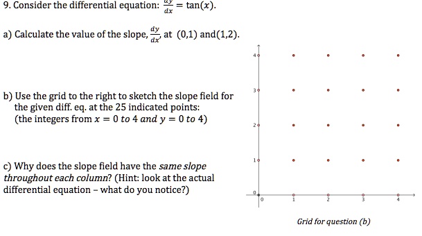 SOLVED: Consider the differential equation: tan(x)- a) Calculate the ...