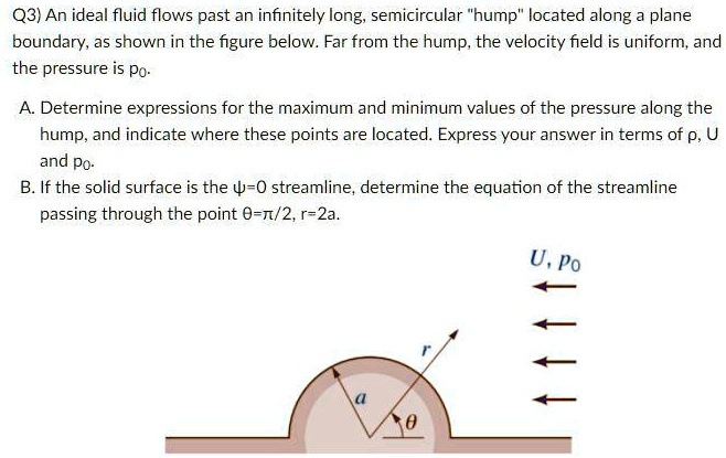 Q3) An ideal fluid flows past an infinitely long, semicircular "hump ...