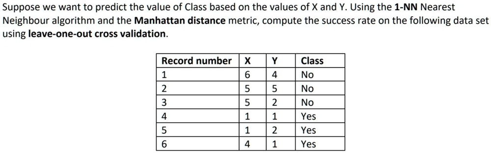 SOLVED: Suppose we want to predict the value of Class based on the ...