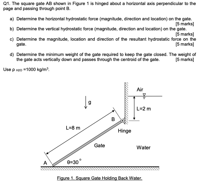 Q1. The square gate AB shown in Figure 1 is hinged about a horizontal ...