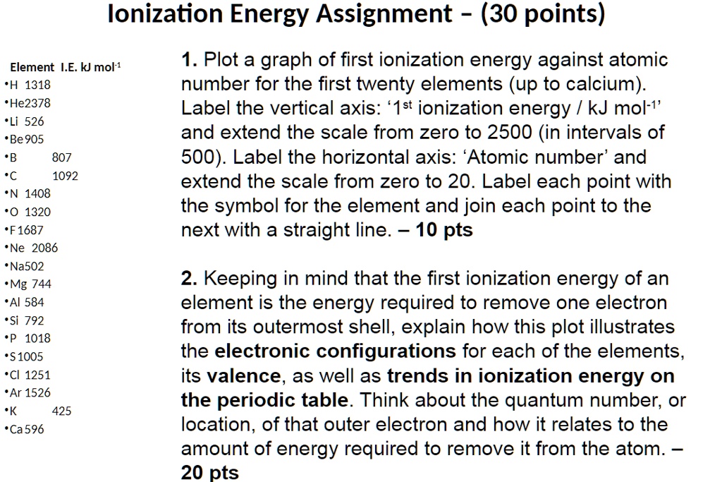 SOLVED: Ionization Energy Assignment - (30 points) 1. Plot a graph of ...