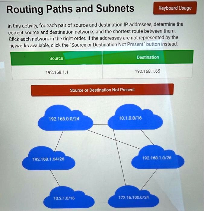 Solved Routing Paths And Subnets Keyboard Usage In This Activityfor Each Pair Of Source And