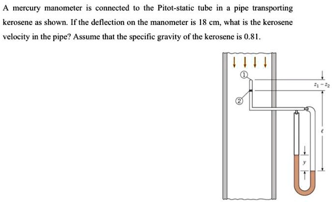 SOLVED: A mercury manometer is connected to the Pitot-static tube in a pipe transporting ...