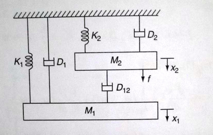 SOLVED: Draw the equivalent circuit (mechanical) for the system shown ...