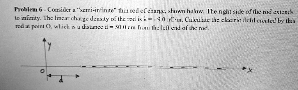 Consider a "semi-infinite" thin rod of charge, shown below....