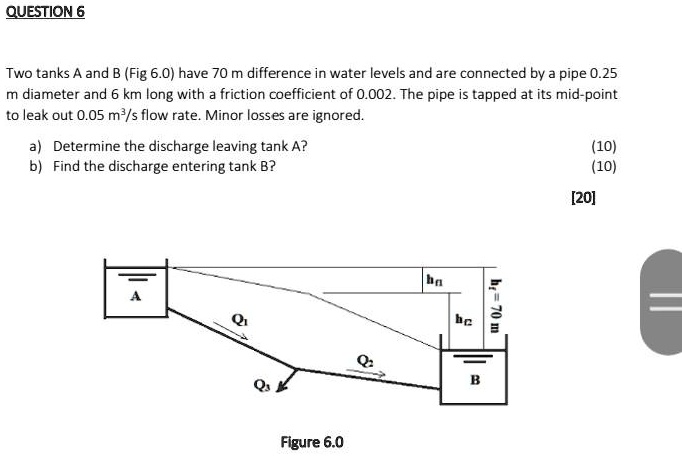 QUESTION 6 Two tanks A and B (Fig 6.0) have 70 m difference in water ...