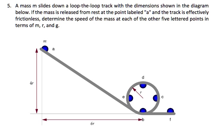 SOLVED: A mass m slides down a loop-the-loop track with the dimensions shown in the diagram ...