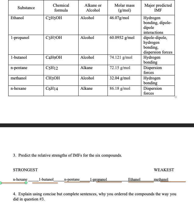 SOLVED: Chemical forula Alkane Or Alcohol Molar mass (g mol) Major ...