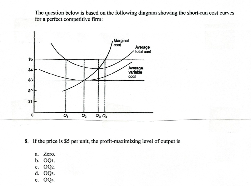 The question below is based on the following diagram showing the short ...