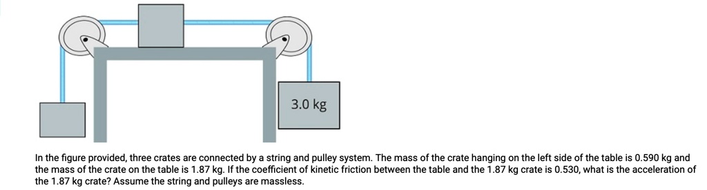 SOLVED: 3.0 kg In the figure provided,three crates are connected by a ...