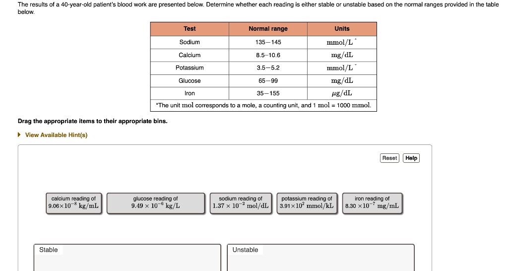 the results of a 40 year old patients blood work are presented below ...