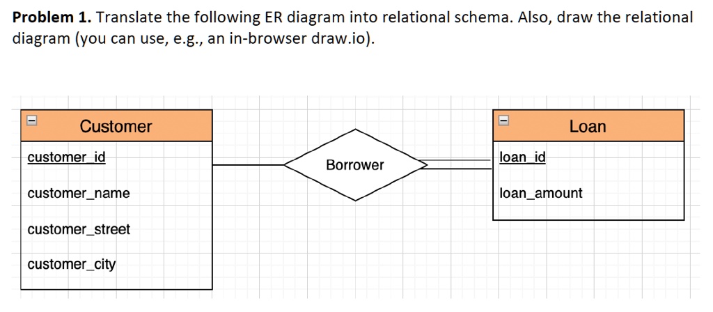 Problem 1. Translate the following ER diagram into relational schema. Also, draw the relational ...