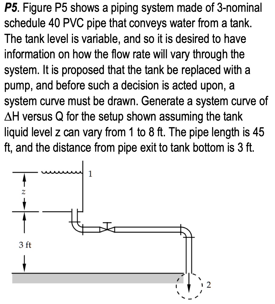 SOLVED: P5. Figure P5 shows a piping system made of 3-nominal schedule ...