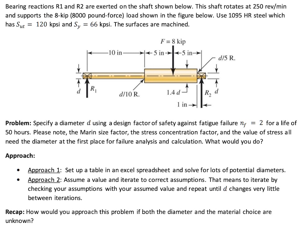 SOLVED: Text: Bearing reactions R1 and R2 are exerted on the shaft ...