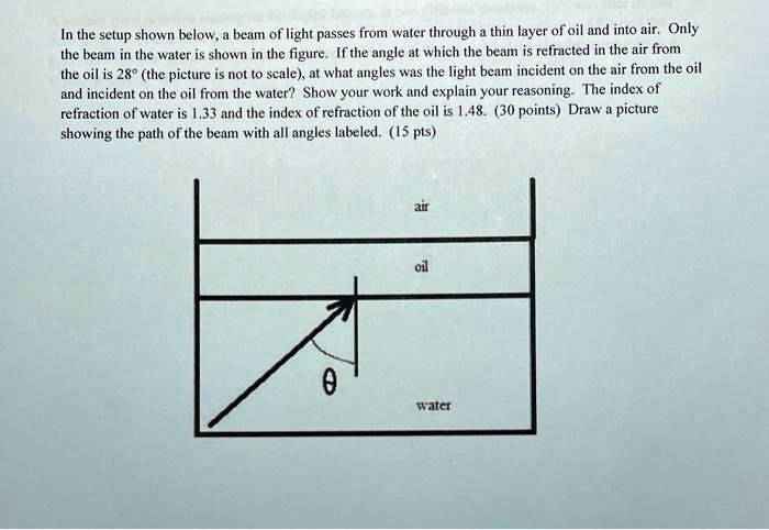 SOLVED: In the setup shown below, a beam of light passes from water ...
