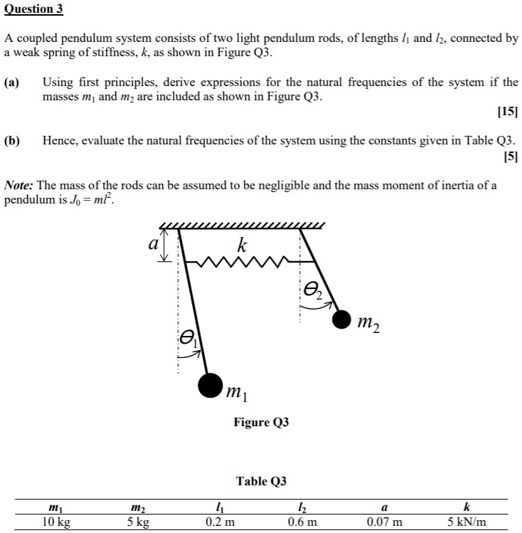 SOLVED: A coupled pendulum system consists of two light pendulum rods ...