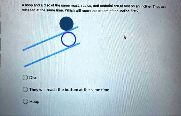SOLVED: A hoop and a disc of the same mass, radius, and material are at ...