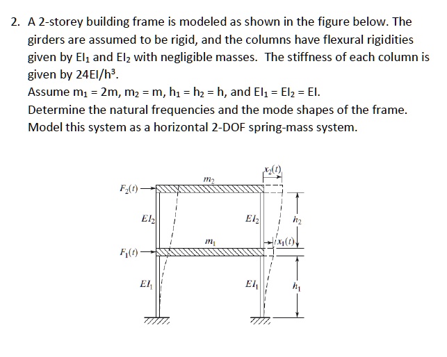 SOLVED: A 2-storey building frame is modeled as shown in the figure ...
