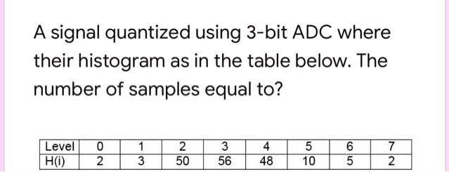 Solved A Signal Quantized Using 3 Bit Adc Where Their Histogram As In The Table Below The