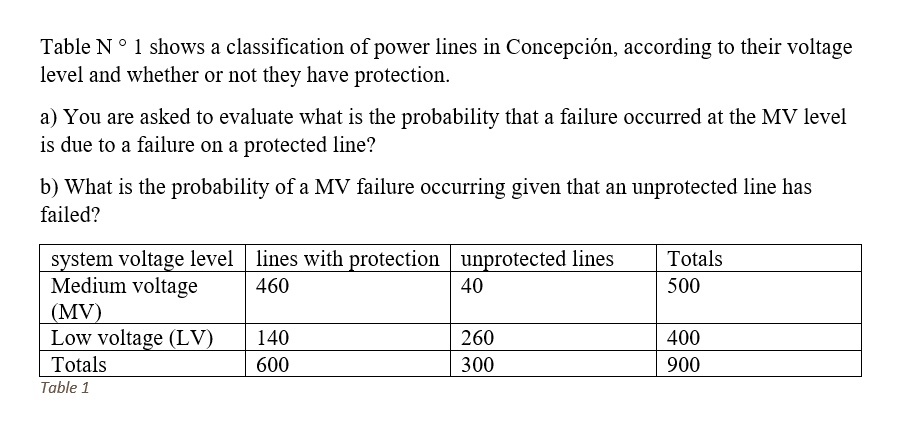 [GET ANSWER] Table N° 1 shows a classification of power lines in ...