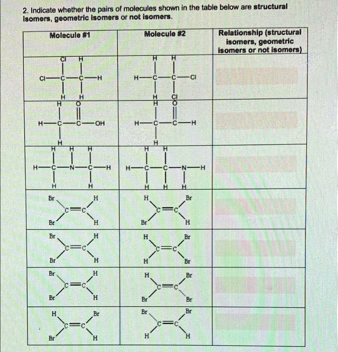 SOLVED: Indicate whether the pairs of molecules shown in the table belw are structural| Isomers ...