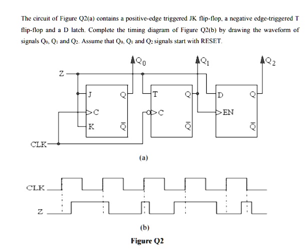 SOLVED: The circuit of Figure Q2(a) contains a positive-edge triggered JK flip-flop, a negative ...