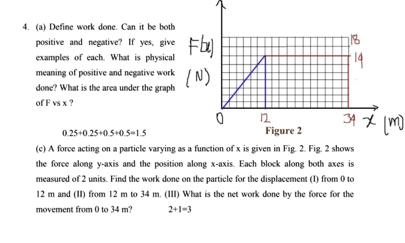 SOLVED: (a) Define work done. Can it be both positive and negative? If ...