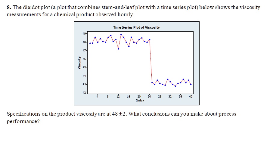 8 The Digidotplot A Plot That Combines Stem And Leafplot With A Time Series Plot Below Shows The