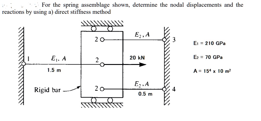 SOLVED: For the spring assemblage shown, determine the nodal displacements and the reactions by ...